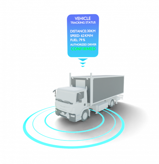 Fleet Management - Track & Trace - Vehicle Security